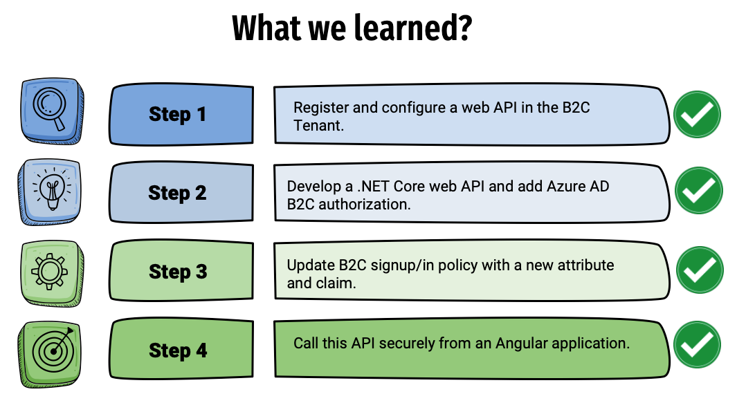 Practical Azure Secure A Core Web Api Using Azure Ad