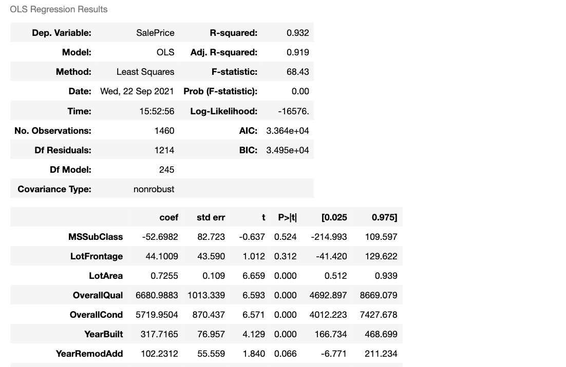 Analysis of residential house prices using regularised regression and ...