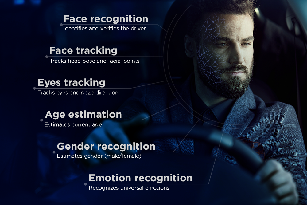 Automotive AI companies: Many faces of AI in cars | Visage Technologies