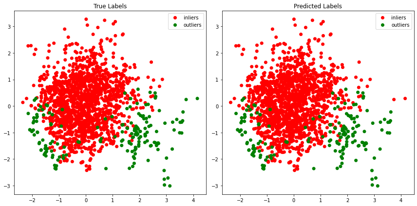Thresholding Outlier Detection Scores with PyThresh | by Daniel Kulik | Towards Data Science