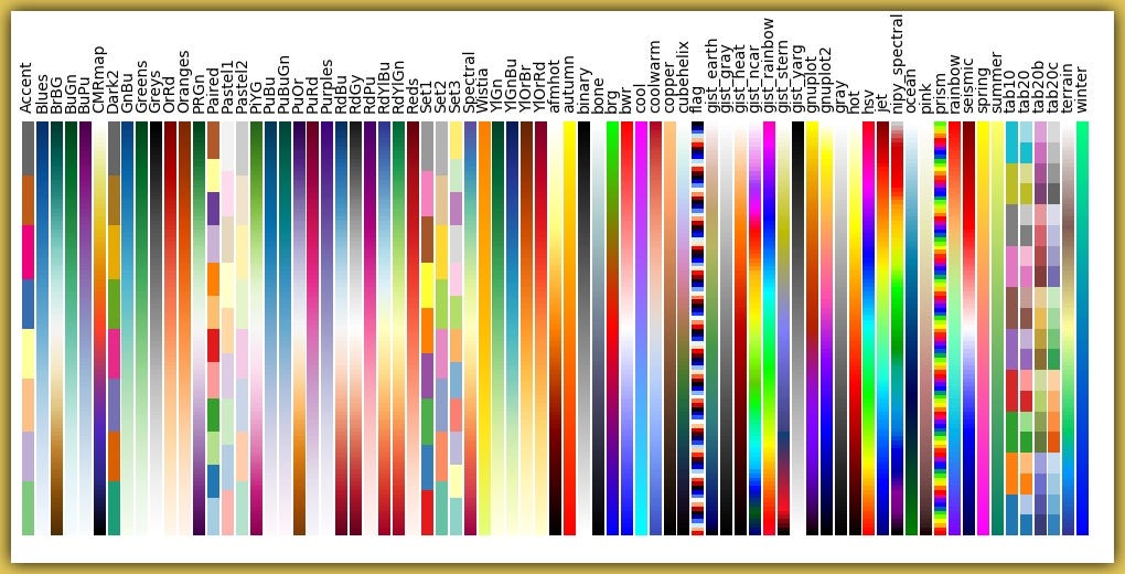 Mastering Matplotlib: Part 4. Starting EDA with impactful… | by ...