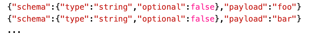Apache Kafka Startup Guide: System Design Architectures: Notification System, Web Activity ...