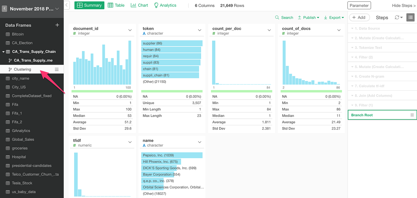 Demystifying Text Analytics Part 4— Dimensionality Reduction and Clustering | by Kan Nishida ...