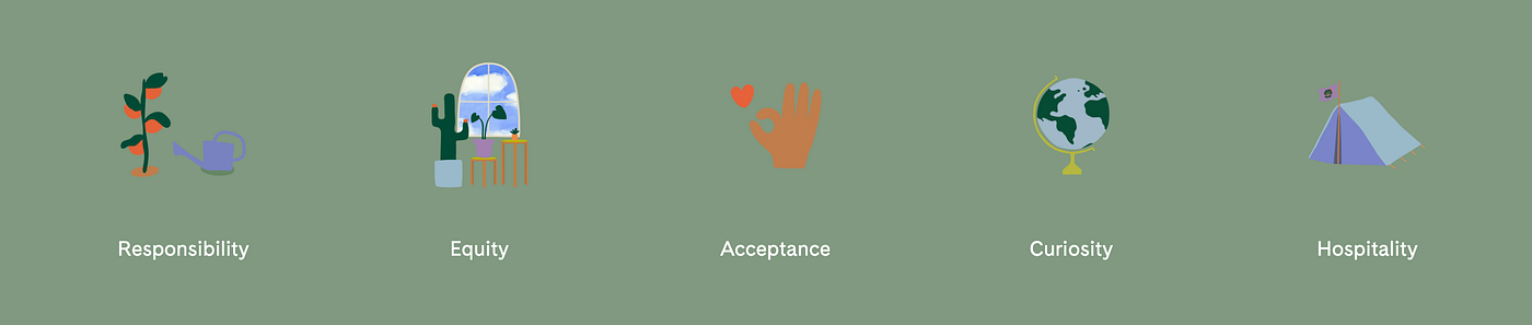 UX Review: pattern brands know the rules and when to break them | by ...