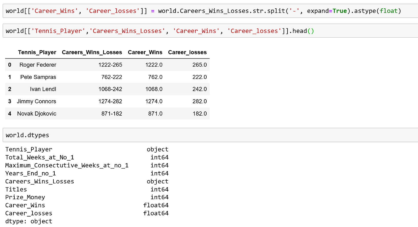 Exploring a Data-set with Simple Pandas and Plot Visualizations ...