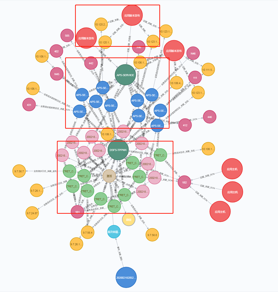 AIOps Series V : RCA Based on Knowledge Graph | by OPEN ZONE | Medium