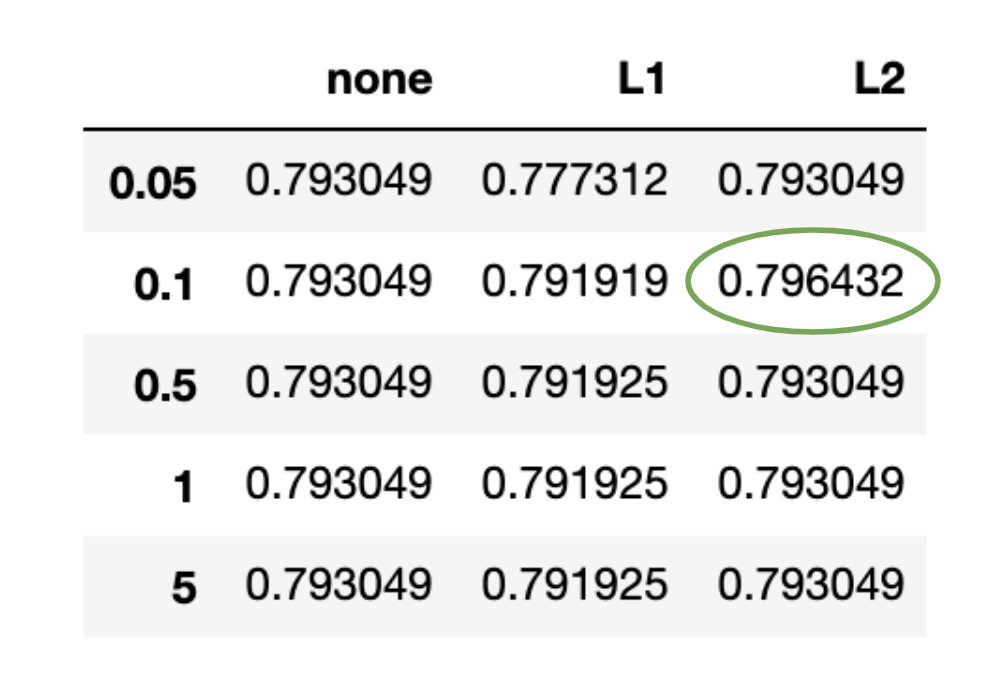 A beginner’s guide to understanding and performing hyperparameter ...