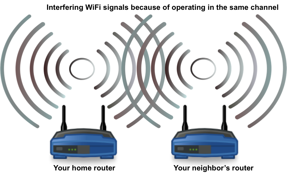 Present day challenges for WiFi Routers - Part 1 | by Pravin Bathija ...