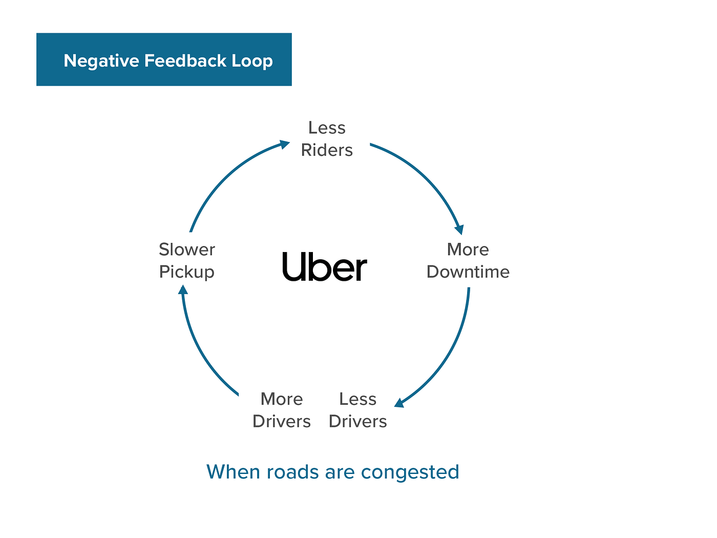 A Strategist’s Guide to Platform Thinking | by Eleanor Kolossovski | Medium