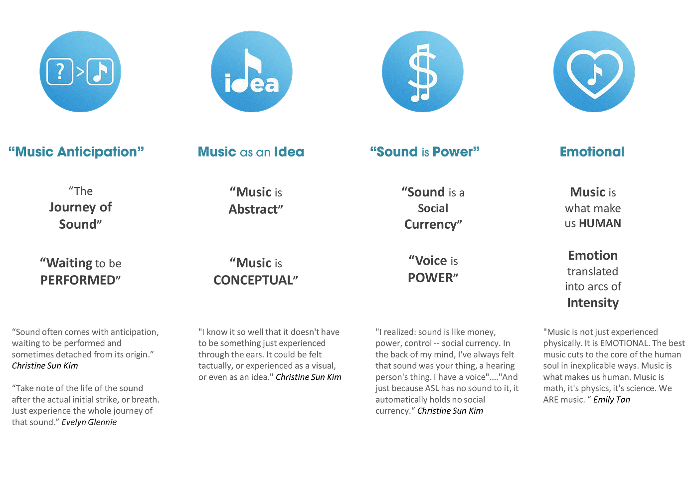Design Insights. Design Insights contain the specific… | by Dario ...
