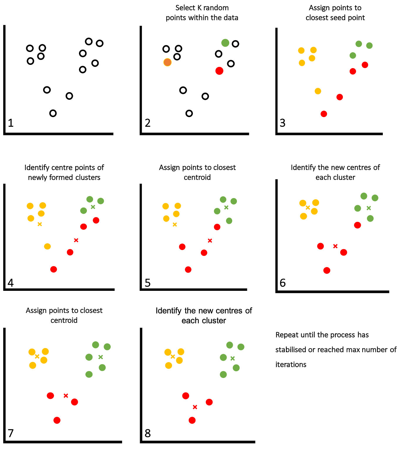6 Machine Learning Algorithms to Know About When Learning Data Science ...