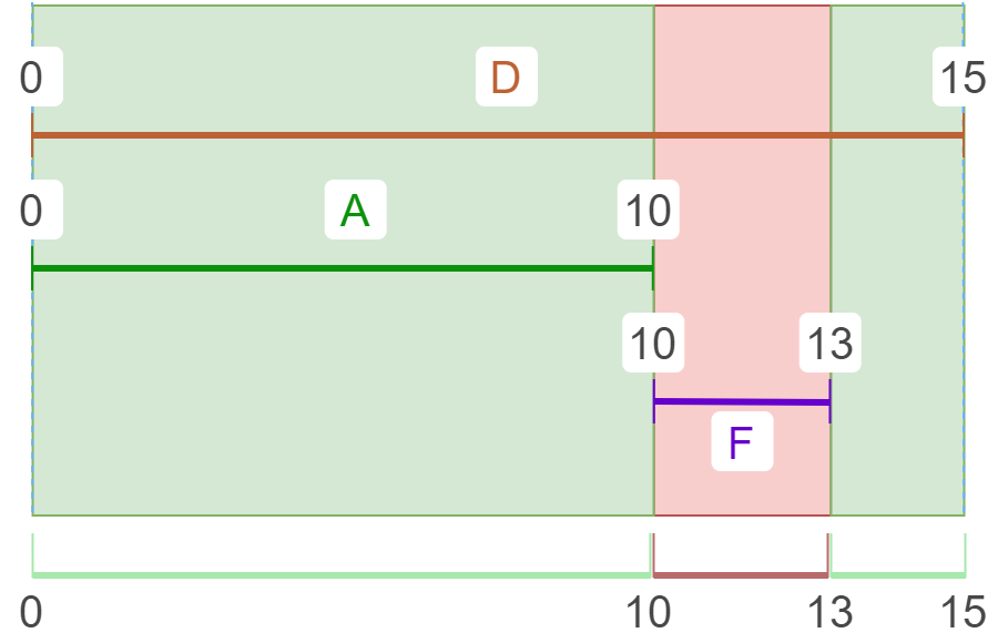 GPU Memory Aliasing. Overlapping GPU resources and saving… | by Pavlo Muratov | Level Up Coding