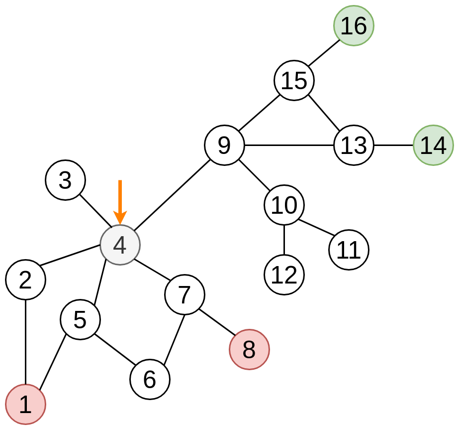 Label Propagation Demystified. A simple introduction to graph-based ...