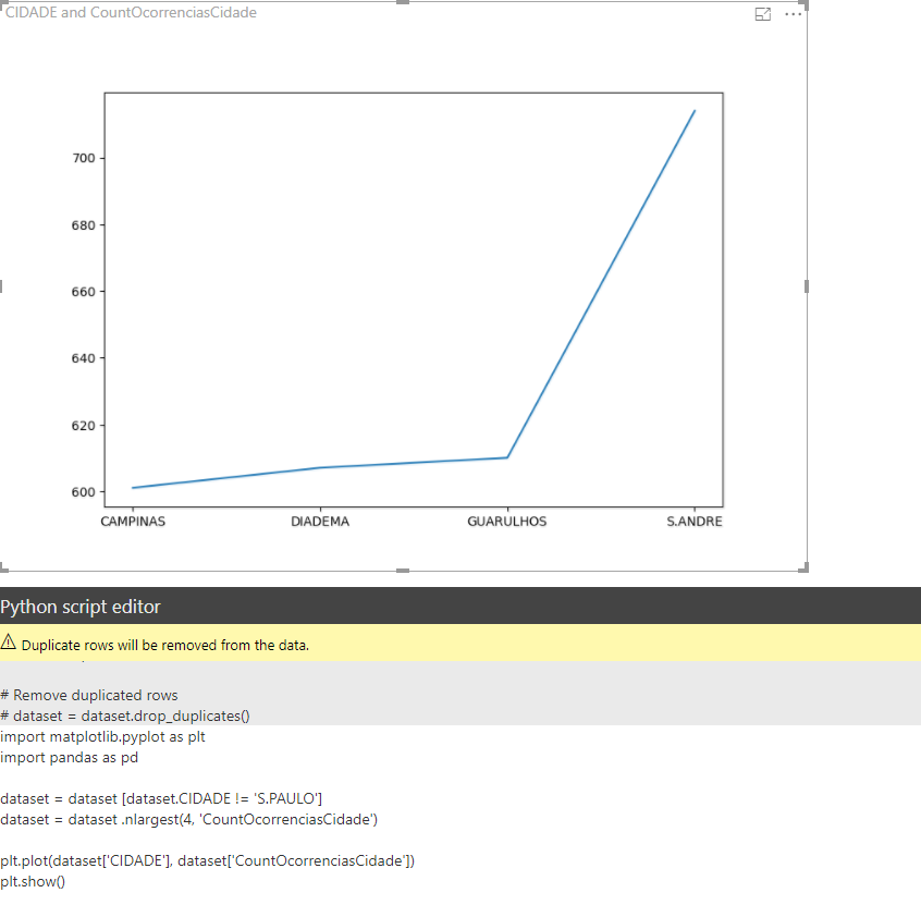 Integrando e explorando a linguagem Python no Power BI | by Fernando ...