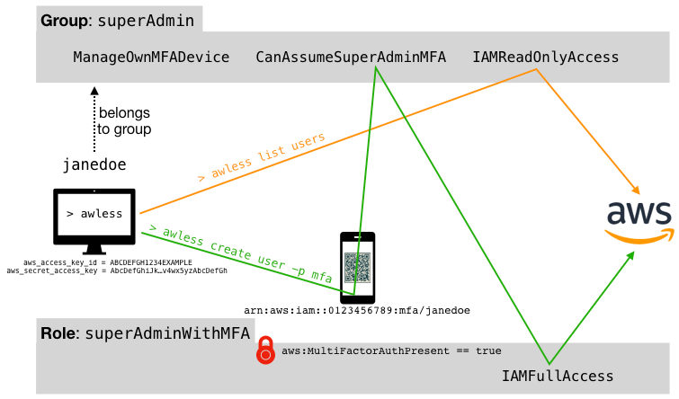 Simplified Multi-Factor Authentication for AWS | by awless | Medium
