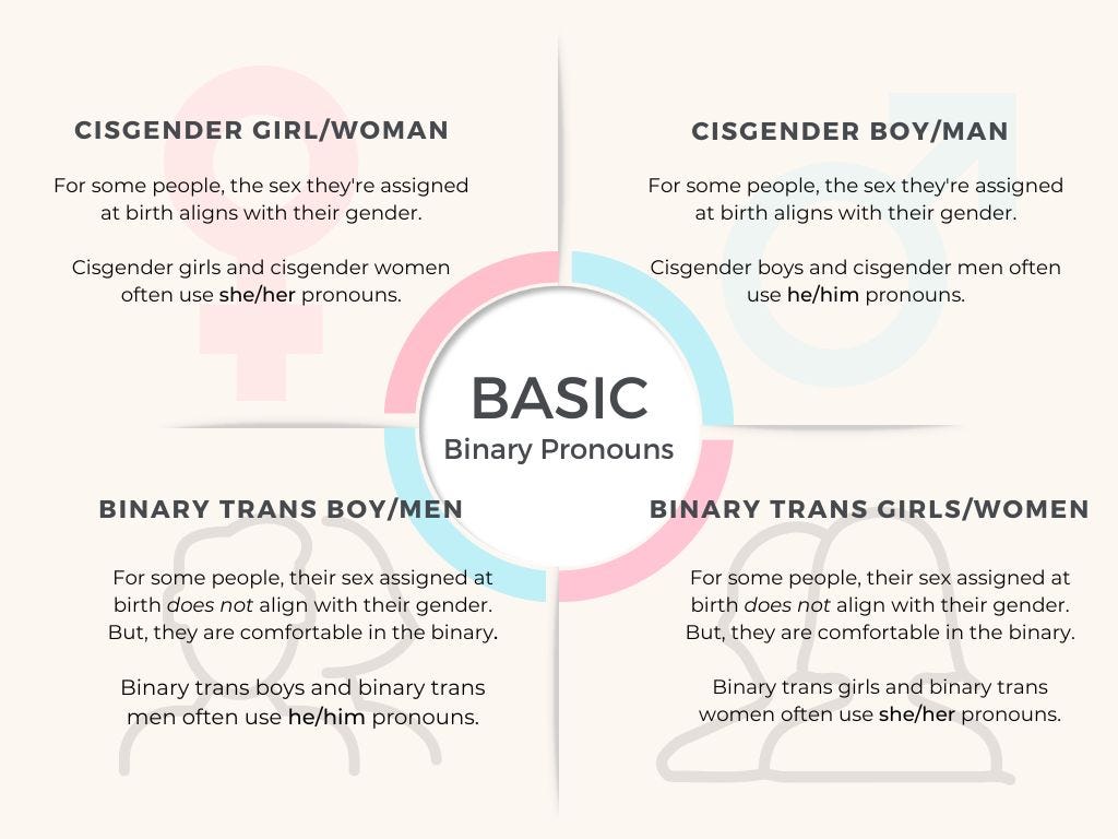 Why Are Pronouns Important?. Hint: Pronouns are an easy way to… | by MV | Complicit | Accomplice ...