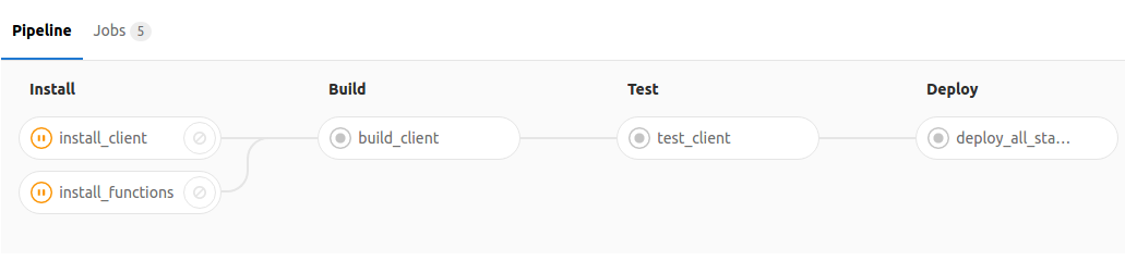 Learning GitLab CI with Firebase + React: Part 1 | by John Tucker | codeburst