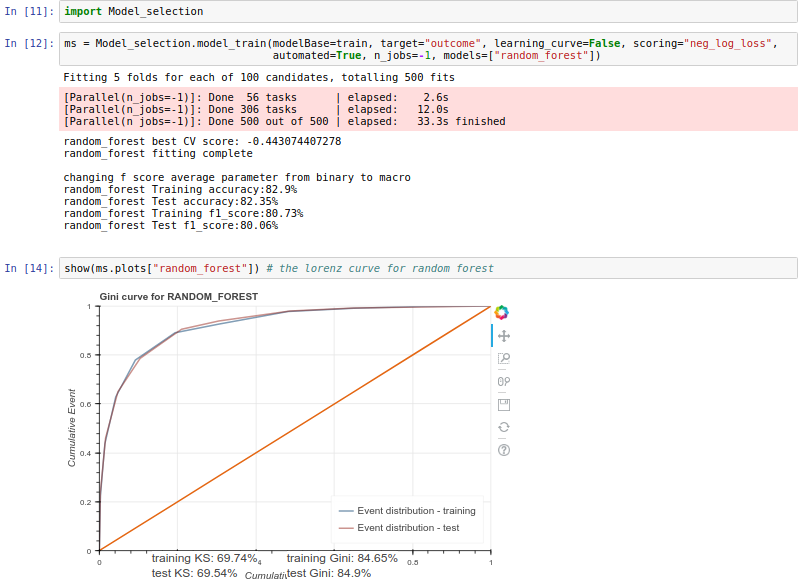 Automating the machine learning model selection process | by Kanishk ...