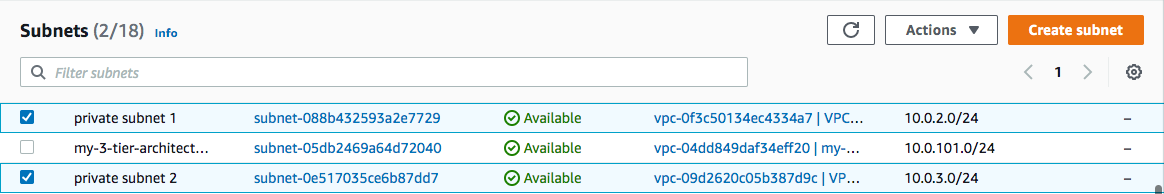 Create ECS Cluster with CentOS Image using Docker and Terraform | by Swain Dennis | Medium