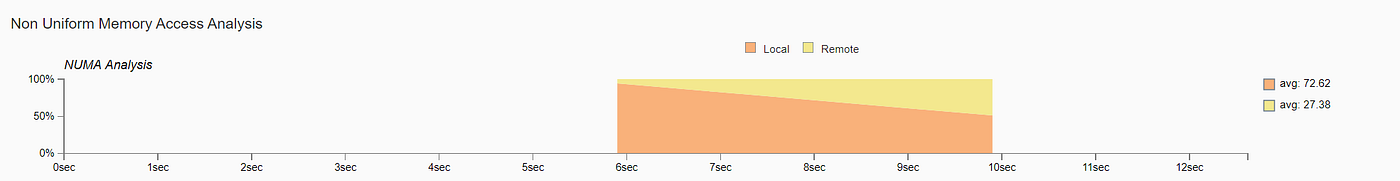 Grokking PyTorch Intel CPU performance from first principles | by Min Jean Cho | PyTorch | Medium