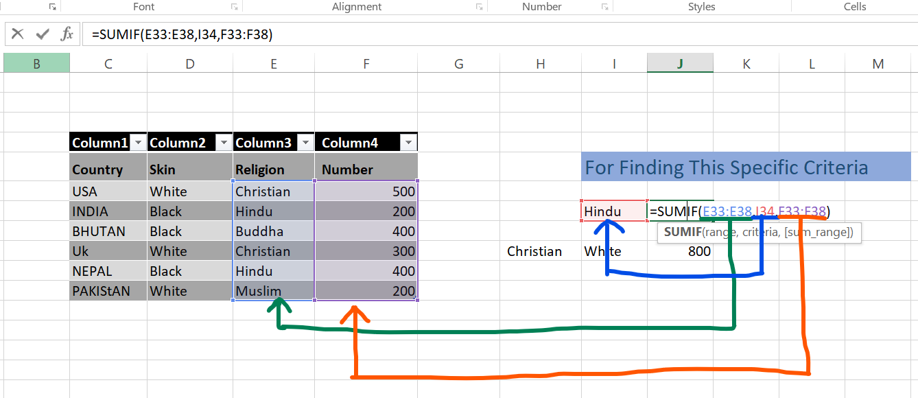 How to Create Mapping Table. Using Excel/Google Sheet | by Akhi Alam | DataDrivenInvestor