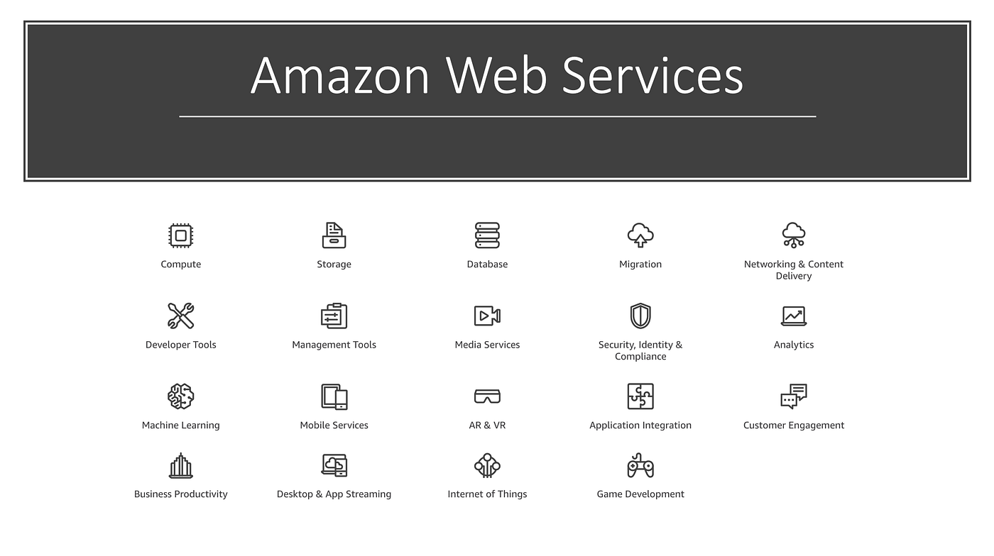 What is AWS?. As developers, the time for deployment… | by Ignacio R ...
