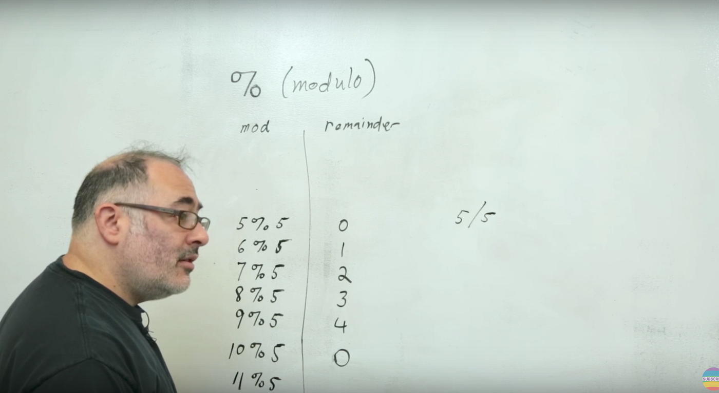 d3 | modulo operation to create a grid | by Sundar Singh | Medium
