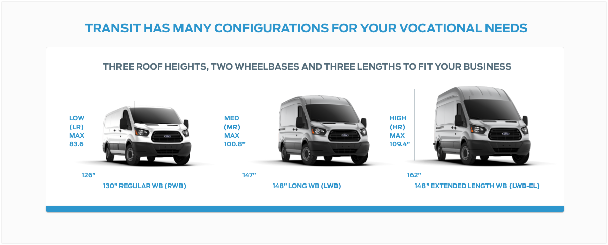 Why we bought a Ford Transit. After years of convincing and watching ...
