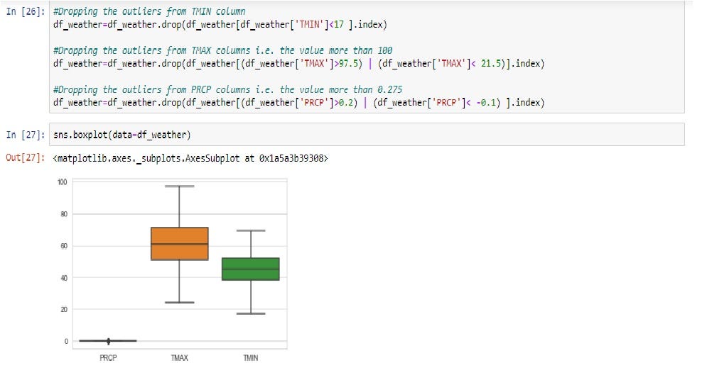 Machine Learning: Rainfall prediction using Decision Tree Classifier ...