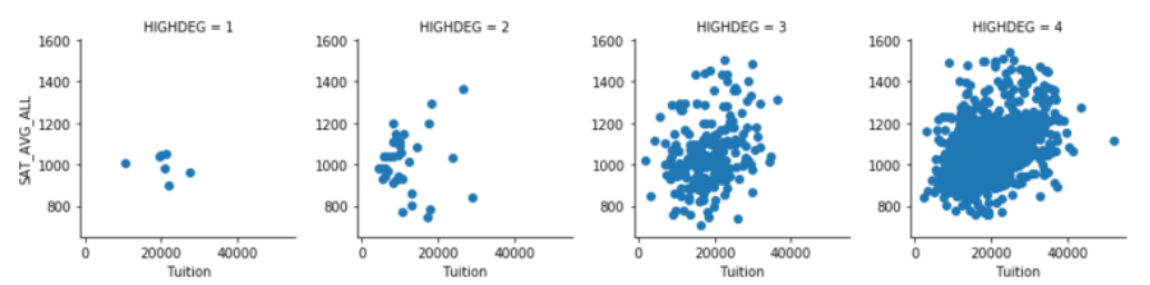 Data visualization on python: lecture 2 Grid plot/ pallete/ JointGrid ...