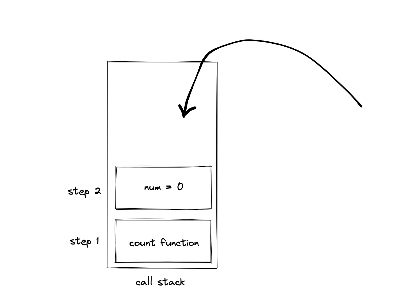 Understand the Closure in Javascript? | by Leo | Medium