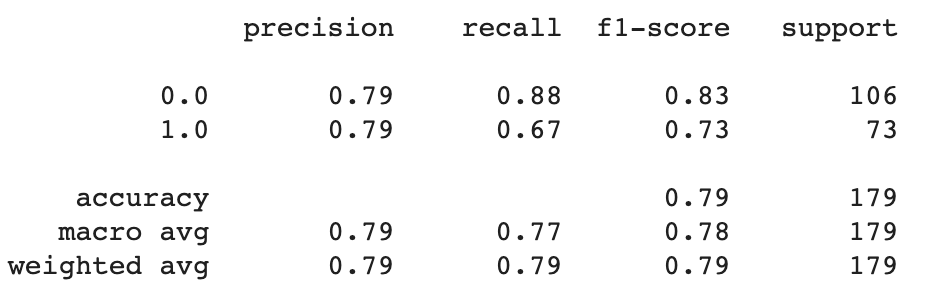 Basic Implementation of TensorFlow: Classification of Titanic survival ...