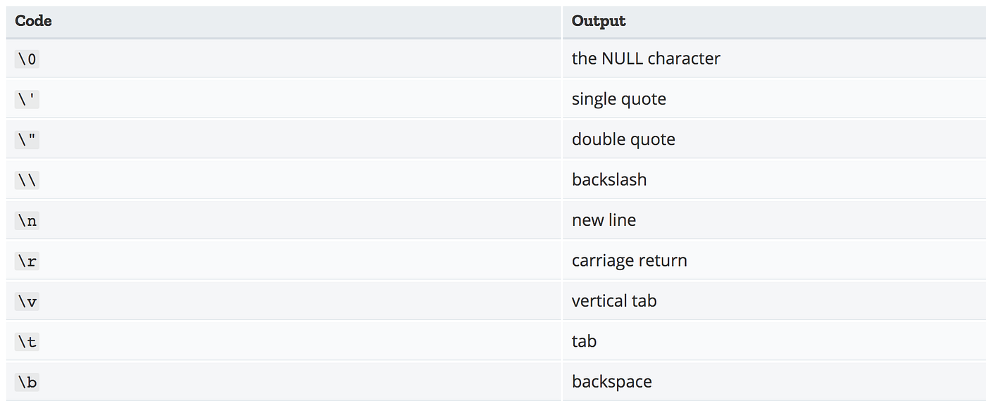 Understanding Javascript String. String type is a basic type in every ...