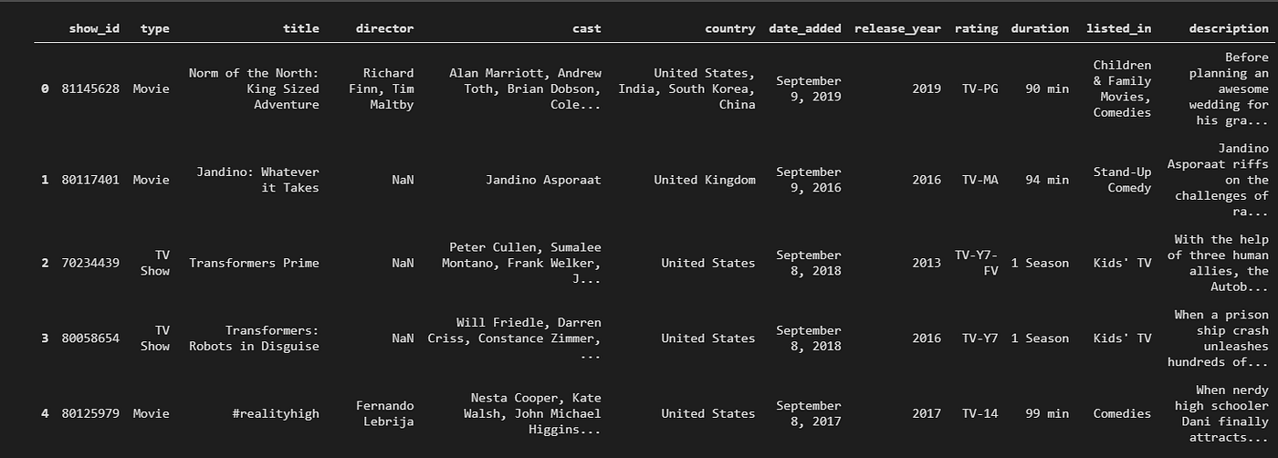Using Python to automate your boring and tedious excel tasks! | by Nishi Chandra | Analytics ...
