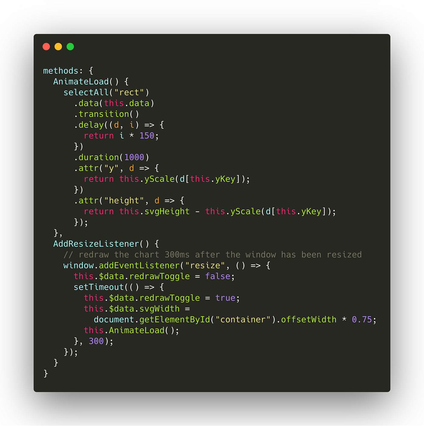 Dynamic Data Visualizations With Vue.js and D3 | by Petr Mitev | The Startup | Medium