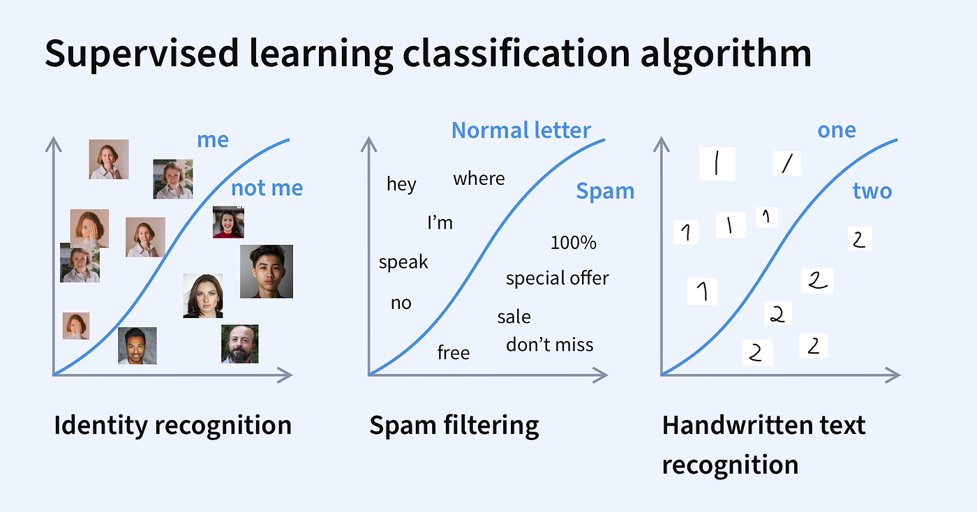 What is artificial intelligence? A simple explanation for designers ...