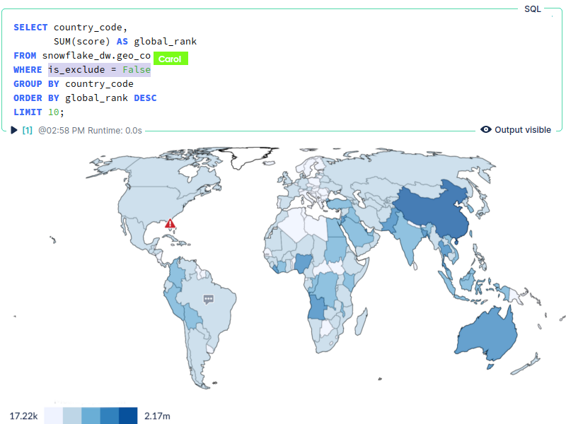 Noteable: The Interactive Notebook Document for Modern Data Teams | by ...