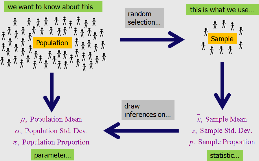 5 Steps : To get an understanding on Statistical Data Analysis | by ...