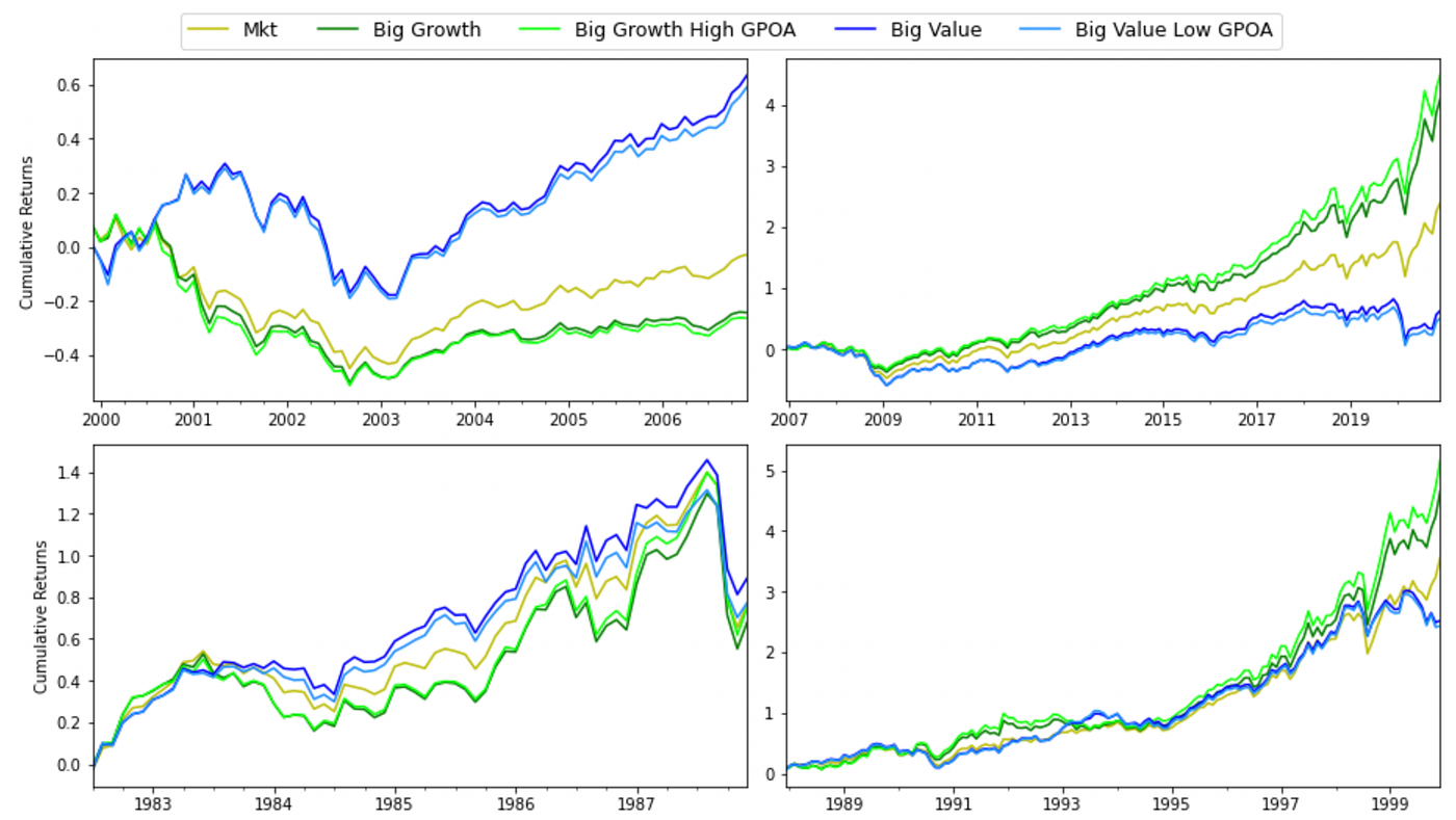 Uncovering the HML Factor — Part I | by Yulia Malitskaia | Aug, 2022 ...