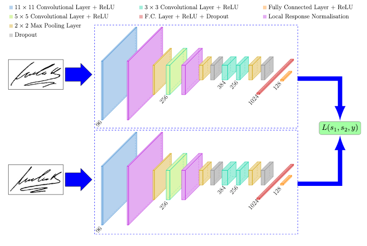 How To Train Your Siamese Neural Network By Cameron Trotter Towards Data Science