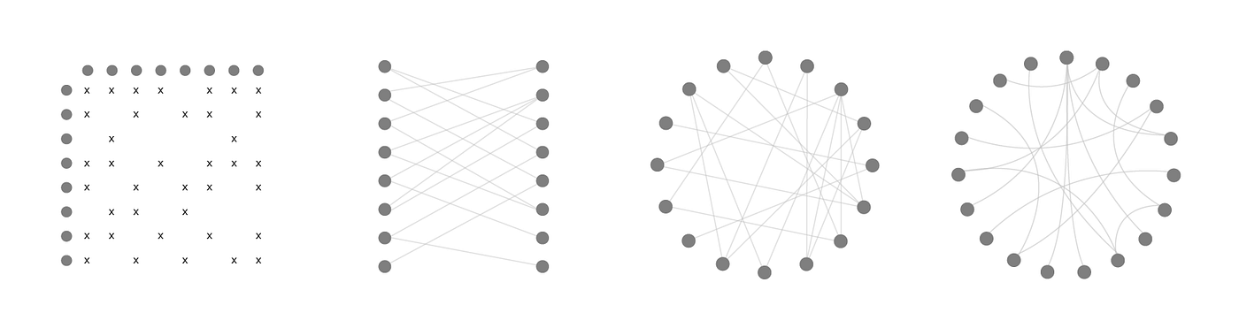 Duomoji - Track and visualise Emoji pairs usage on twitter in realtime ...