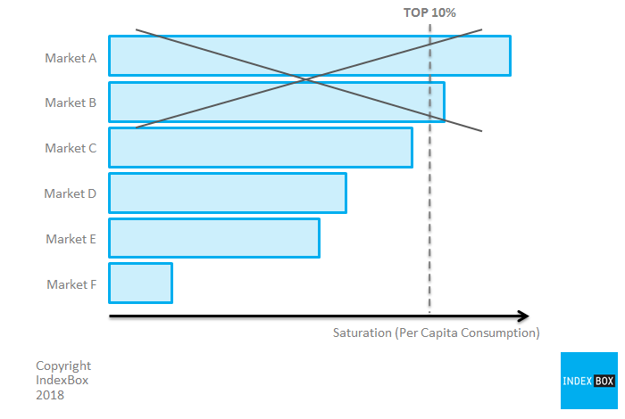 How We Use Data-Driven Decisions — Part 1: Helping Companies To Boost ...