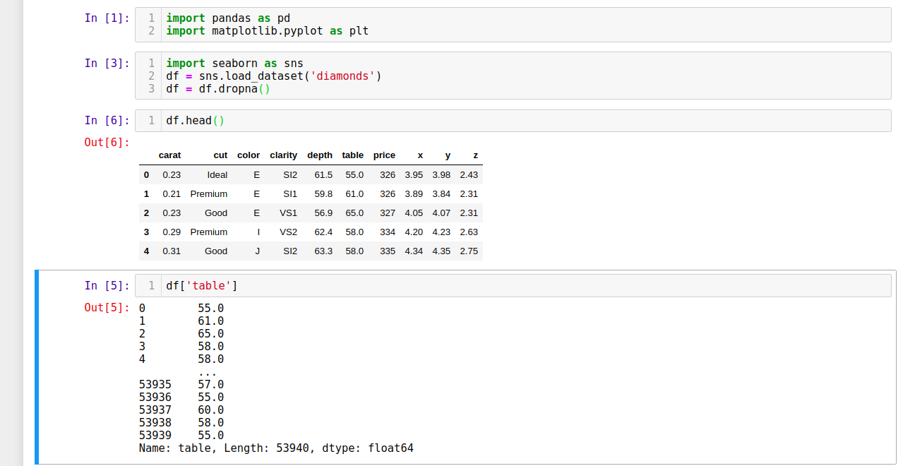 Detecting and Handling Outliers with Pandas | by Hasan Ersan YAĞCI | Medium