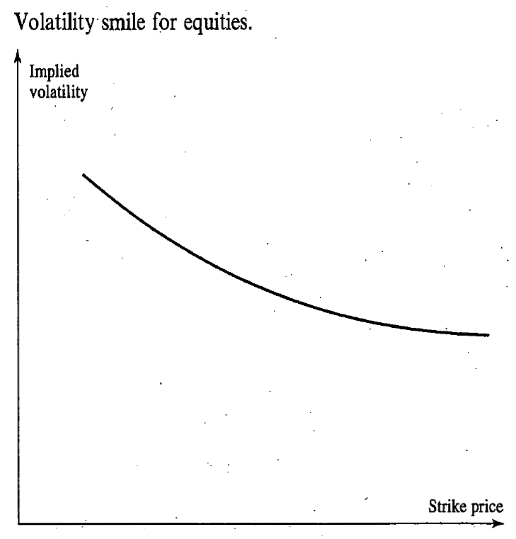 How to Derive the Implied Risk-Neutral Probability Distribution of an ...