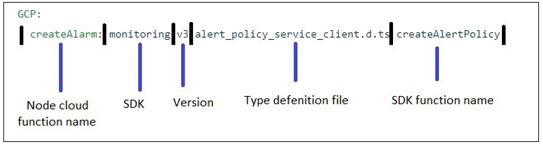 📢 Announcing NodeCloud 2.0. Feature improvements, Code generation… | by Rajitha Warusavitarana ...