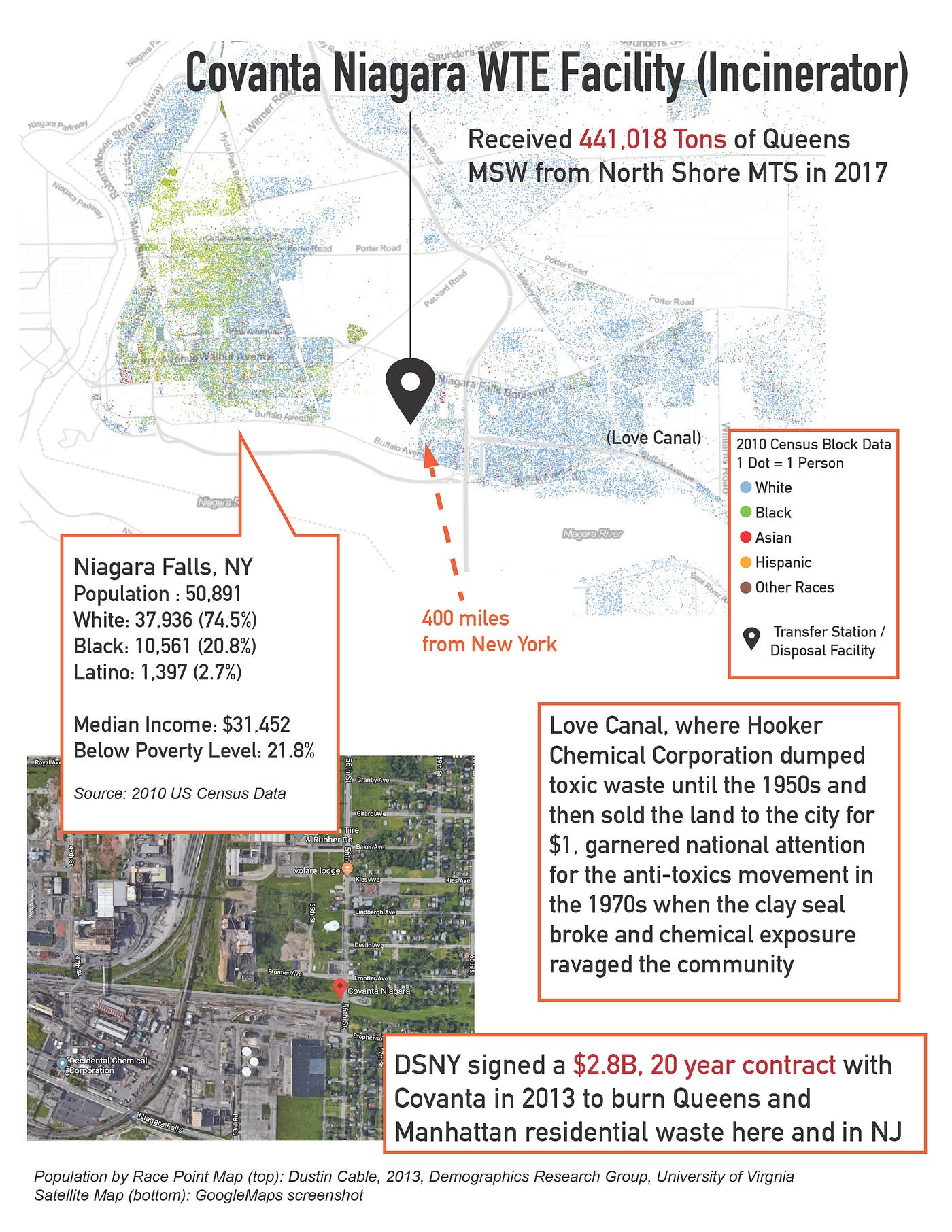 3 Strategies for Sustainability and Waste Justice in NYC | by Tim ...