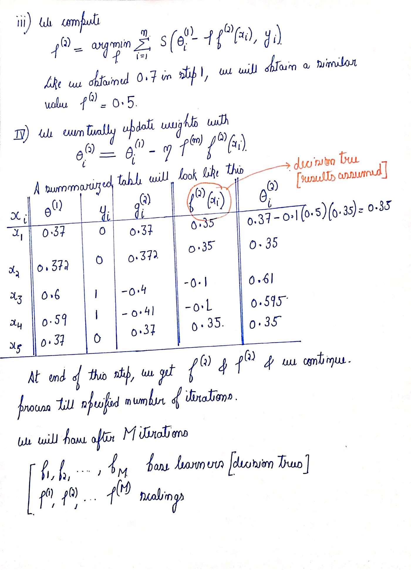 NGBoost Algorithm Explained with a Numerical Example | by DarkProgrammerPB | Medium