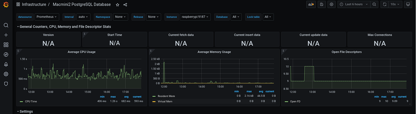 Monitoring Airflow with Prometheus + Statsd + Grafana and spicing the game with B-Tree ...