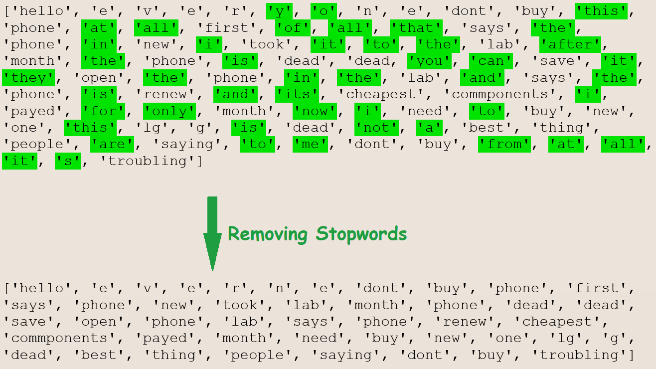 Text Preprocessing for NLP (Natural Language Processing),Beginners to ...